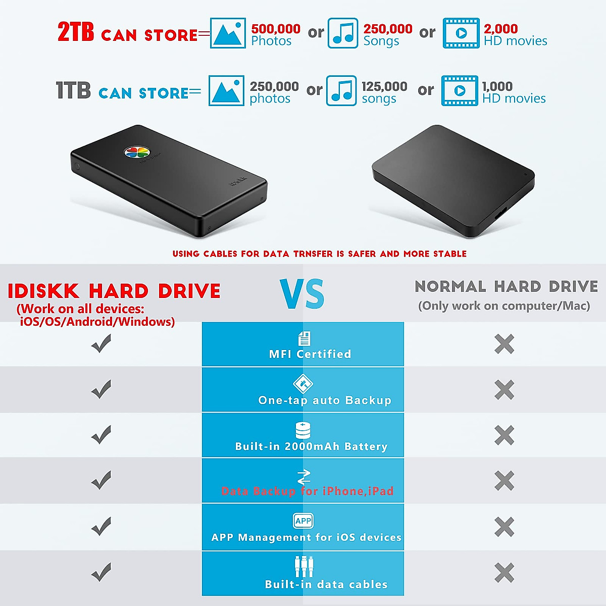 iDiskk App-le Certified 2TB Portable External Hard Drive for iPhone,iPad Android Phones,MacBook,Computer to Backup Docs| Photos | Videos,iPhone 15 & 16 Photo Stick Photo Storage Phone Drive