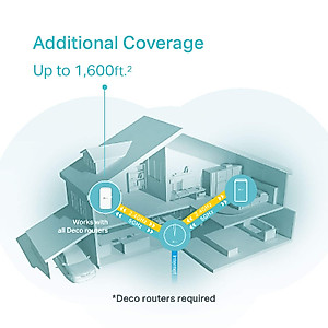 TP-Link Deco Whole Home Mesh WiFi System(Deco M3W) – Seamless Roaming, Adaptive Routing, Compact Plug-in Design, Up to 1,600 Sq. ft, Add-On Unit, Only Works with TP-Link Deco Mesh WiFi