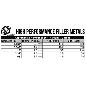 ERTi-2 Titanium TIG Welding Rod - Grade 2-36" x 1/16" - (2 Lb)