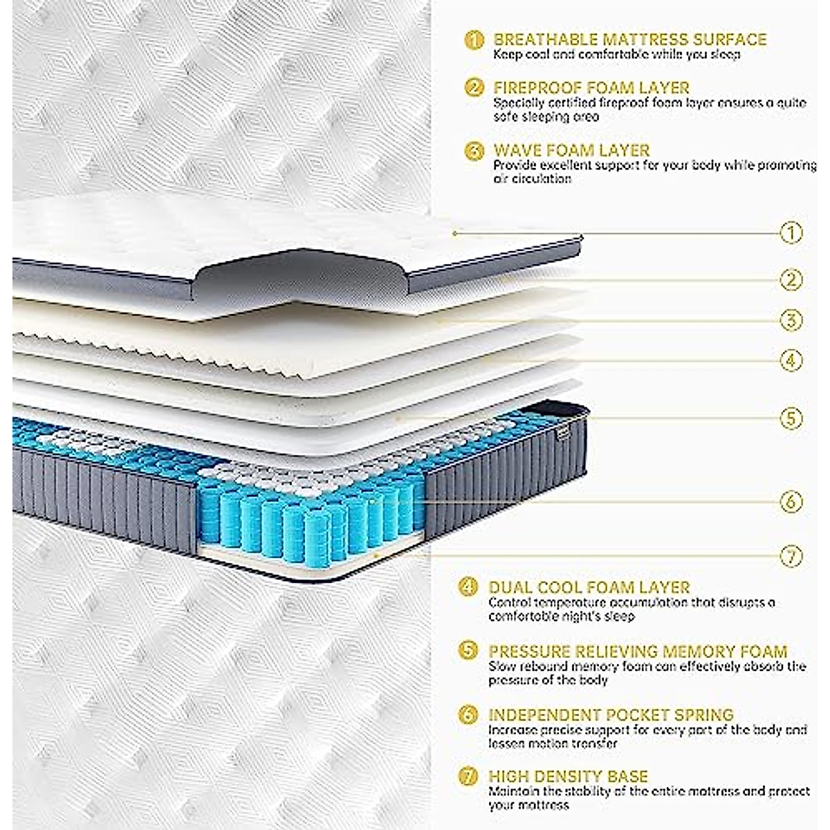 Povirt Twin Mattress, 10 Inch Innerspring Hybrid Mattress in a Box, 7-Zone Support Cool Full Bed Mattress with Breathable Soft Knitted Fabric Cover for Pressure Relief, Medium Firm, 100-Night Trial