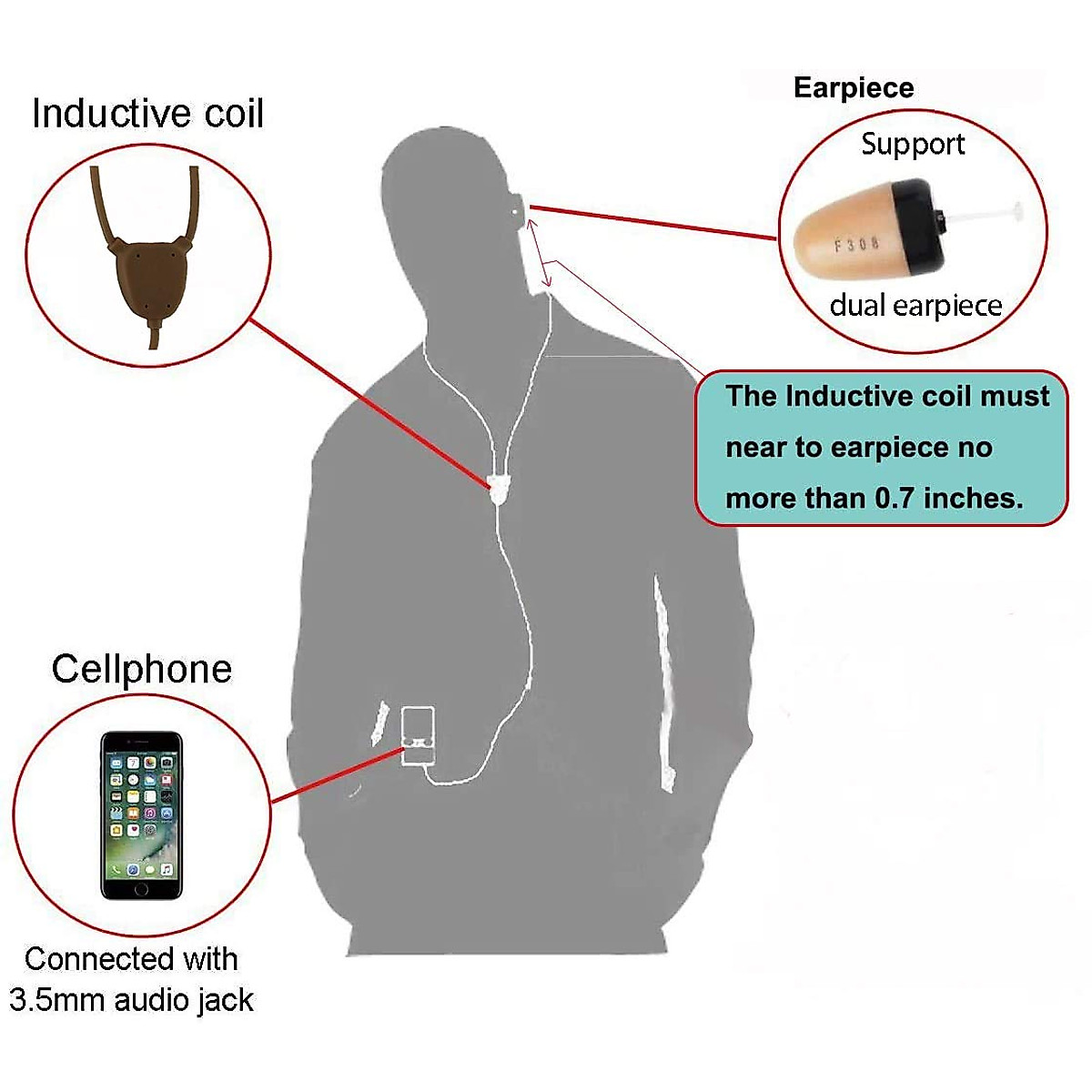 Invisible Earpiece Wireless Hidden Covert Earphone kit for Listening to The Music(with Earpiece and 3.5 Plug Inductive Loop no Microphone)