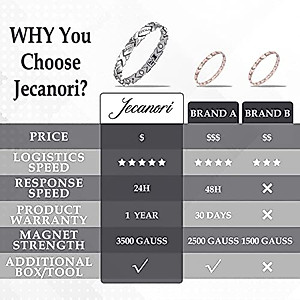 Jecanori Ultra Strength Magnetic Bracelets for Women, Copper Rings for Women, Stainless Steel Magnetic Bracelet for Women with Crystal, Jewelry Gifts with Size Adjustment Tool