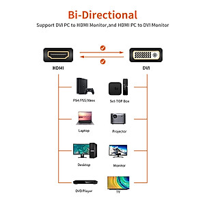 CableCreation DVI to HDMI Cable 5ft, Bi-Directional Nylon Braid HDMI to DVI Cable Support 1080p, 24+1 HDMI Male to DVI Male for Monitor, HDTV, Projector