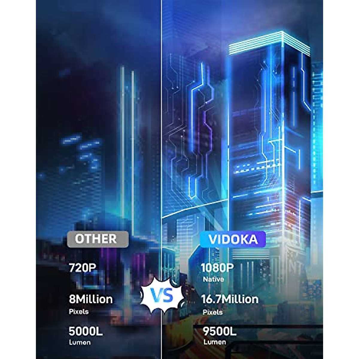 [Upgraded] WiFi Bluetooth Projector, VIDOKA Native 1080P Video Projectors with Dust Filter & Sleep Timer, 4K Supported Portable Outdoor Movie Projector for Phone/iPhone/Android, Carry Bag Included