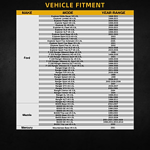 DWVO Radiator Compatible with 1998-2001 Ford Explorer 4.0L,1999-2008 Ranger 3.0L,1999-2011 Ranger 4.0L, 1998-2007 Mazda B3000 3.0L, 1998-2009 B4000 4.0L, 2001 Mercury Mountaineer V6 4.0L