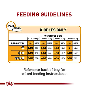 Royal Canin Large Sensitive Skin Care Dry Dog Food, 30 lb bag