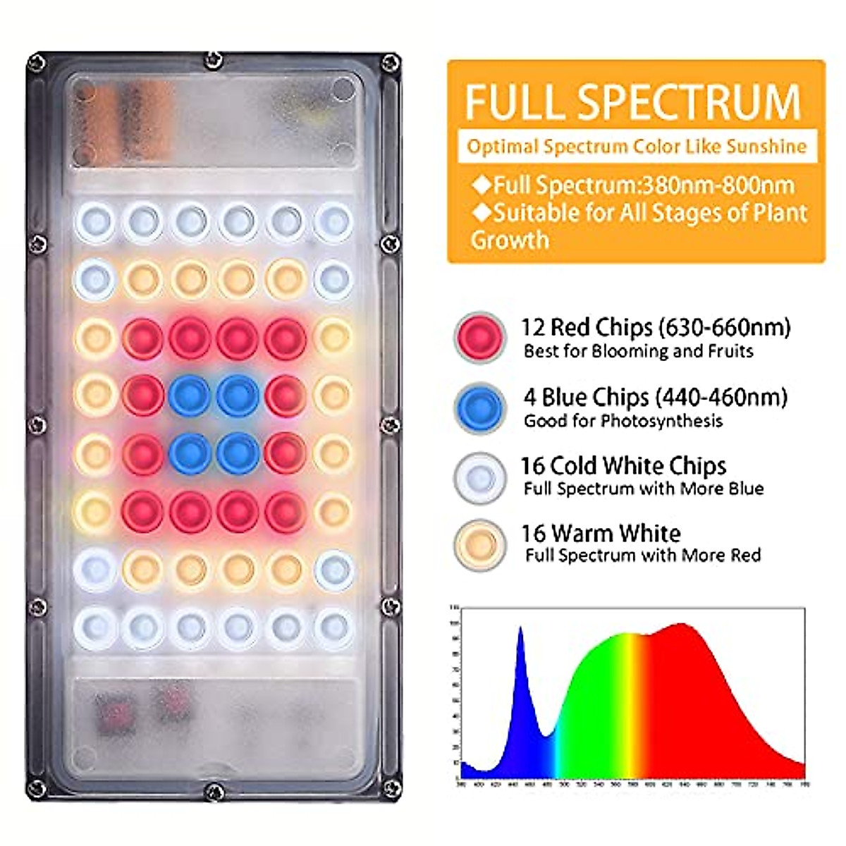 LBW Grow Light for Indoor Plants, Full Spectrum Desk LED Plant Light, Small Grow Lamp with On/Off Switch, Height Adjustable, Flexible Gooseneck, Ideal for Indoor Grow