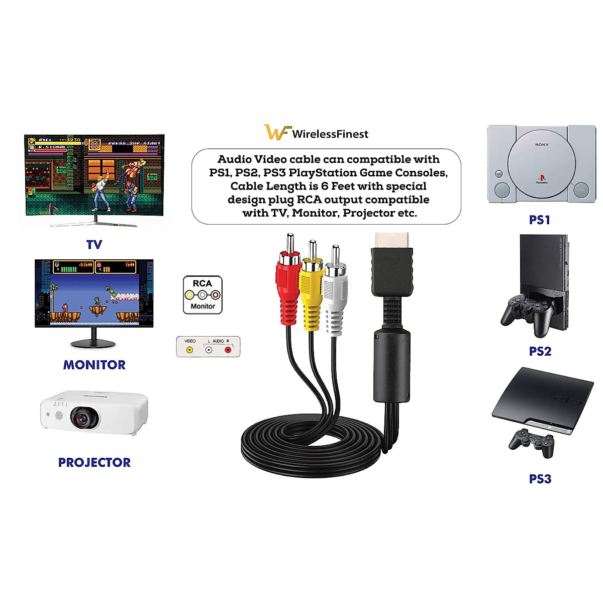 AC Power Supply + Audio Video RCA AV Cable Adapter Cord To External TV Screen Monitor For Sony Playstation 1 2 3 PS1 PS2 PS3 PSX Original FAT Gaming Systems Console Bundle Set Accessory