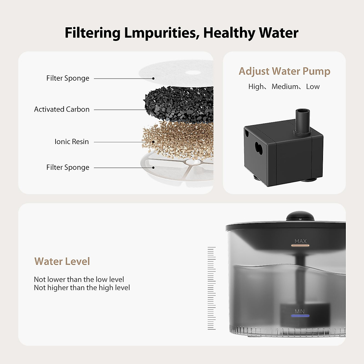 IMIPAW Automatic Cat Feeder and Water Fountain, Timed Pet Dry Food Dispenser, Programmable Portion Control, 1-6 Meals Per Day, Cat Fountains for Drinking with Filter, Small Pets (3L Combo)