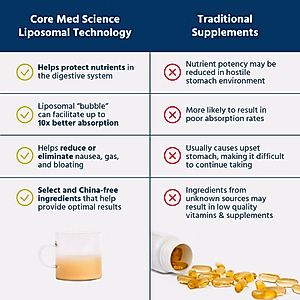Core Med Science Liposomal NAD Supplement Liquid, 4 Fl Oz - NMN or Nicotinamide Riboside Alternative - Supports Healthy Aging & Energy Metabolism - Nicotinamide Adenine Dinucleotide Supplement