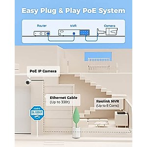 REOLINK 8CH 5MP Home Security Camera System, 6pcs Wired 5MP Outdoor PoE IP Cameras with Person Vehicle Detection, 8MP 8CH NVR with 2TB HDD for 24-7 Recording, RLK8-410B6-5MP