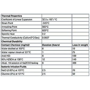 EISCO Graduated Cylinder, 25ml - Class A Tolerance ±0.25ml - Hexagonal Base - Blue Graduations - Borosilicate 3.3 Glass