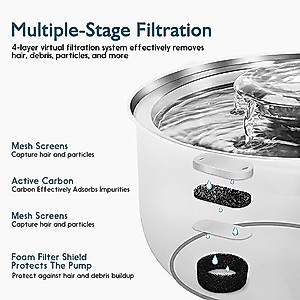 Vekonn Cat Water Fountain Stainless Steel, 0.8gal/108oz Pet Water Fountain with Water Level Indicator and Two-Tier Design, Cat Fountain with Quiet Pump and 3 Filters Ideal for Cats and Dogs