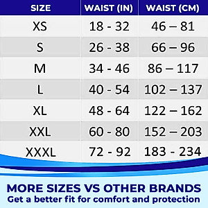 LivDry Adult XXL Incontinence Underwear, Overnight Comfort Absorbency, Leak Protection, XX-Large, 12-Pack