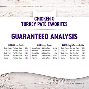Wellness Chicken & Turkey Pate Favorites Variety Pack, 3 oz (Pack of 24)