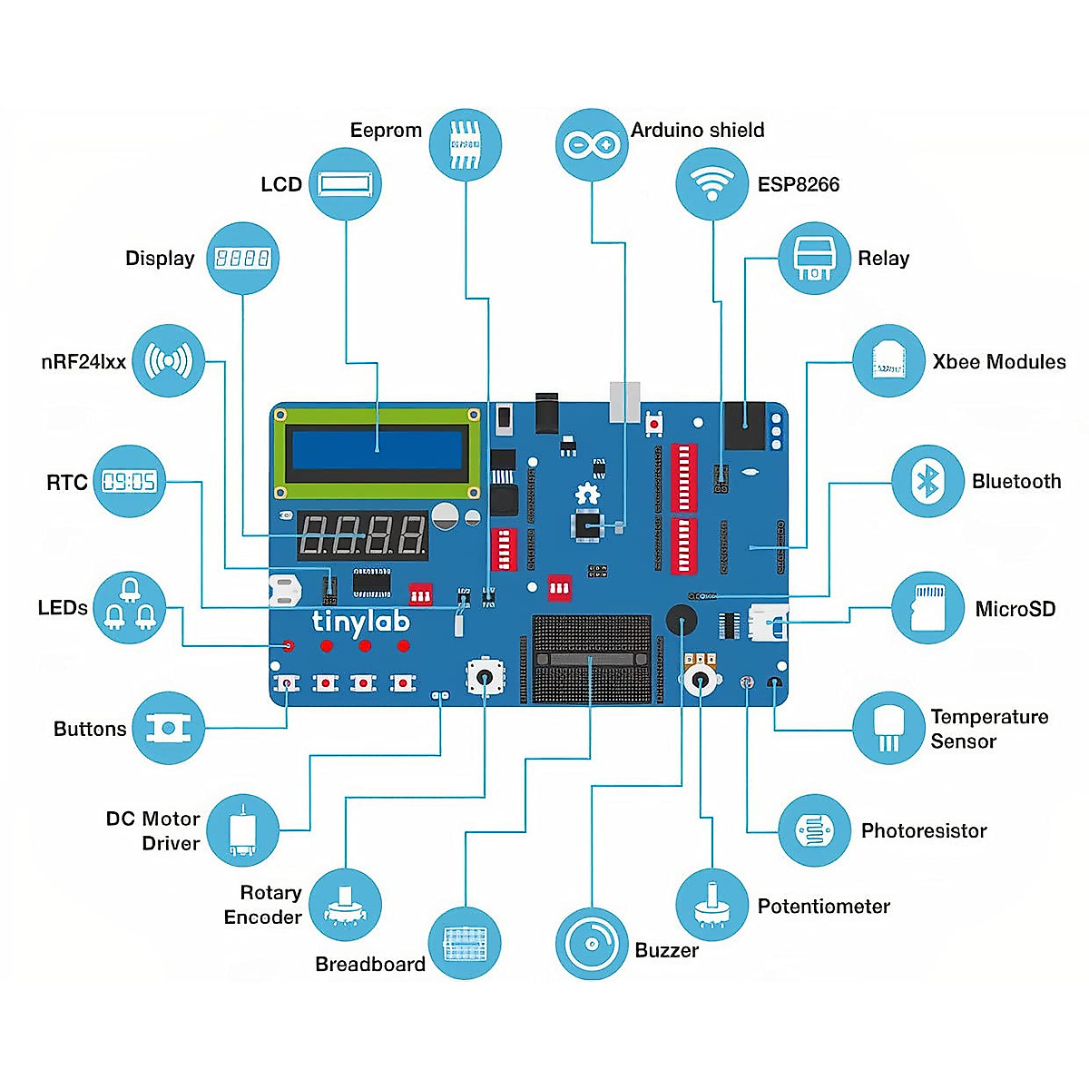 Robotistan - TinyLab Basic Kit - Suitable for Electronic Projects and Electronics - Compatible with Arduino - All-in-One Pack for Beginners