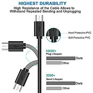 6 FT Micro USB Cable for Fire Tablet,Samsung,HTC,LG,Sony,Motorola Phone,TV Stick Mini Quick Speaker,PS4 Charging Cord X-box One Controller,Galaxy S7 Tab A Moto.Fast Android Charger for Kindle eReaders