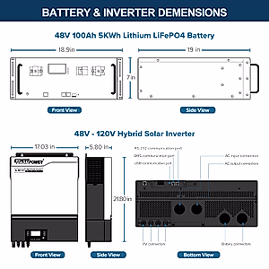 ExpertPower 20KWH 6480W 48V Solar Power System Kit | LiFePO4 48V 400Ah Battery, 6480W Solar Panels, 13KW Hybrid Solar Inverter, Dual 120A MPPT Controller | Off Grid, Residential, Home, Cabin, Back Up
