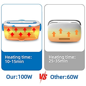 JIEGELIN electric lunch box for adults food heater,loncheras electricas para calentar almuerzo,bento box adult hot lunch box self heating portable food warmer for working men for car