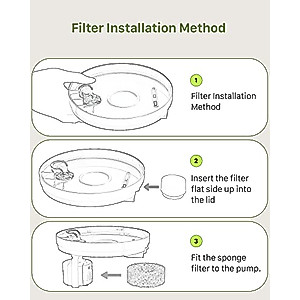 GIOTOHUN Cat Fountain Filters, 4 Pieces Filters + 4 Pieces Foam Filters for Cat Fountains, Filtering Hair (Sponge), Triple Filtering (Filter), Suitable for H1