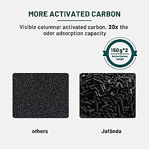 Jafanda Air Purifiers 2X Filter Replacement,True HEPA and Activated Carbon 2X Filter, Made for JF260 Air Purifiers