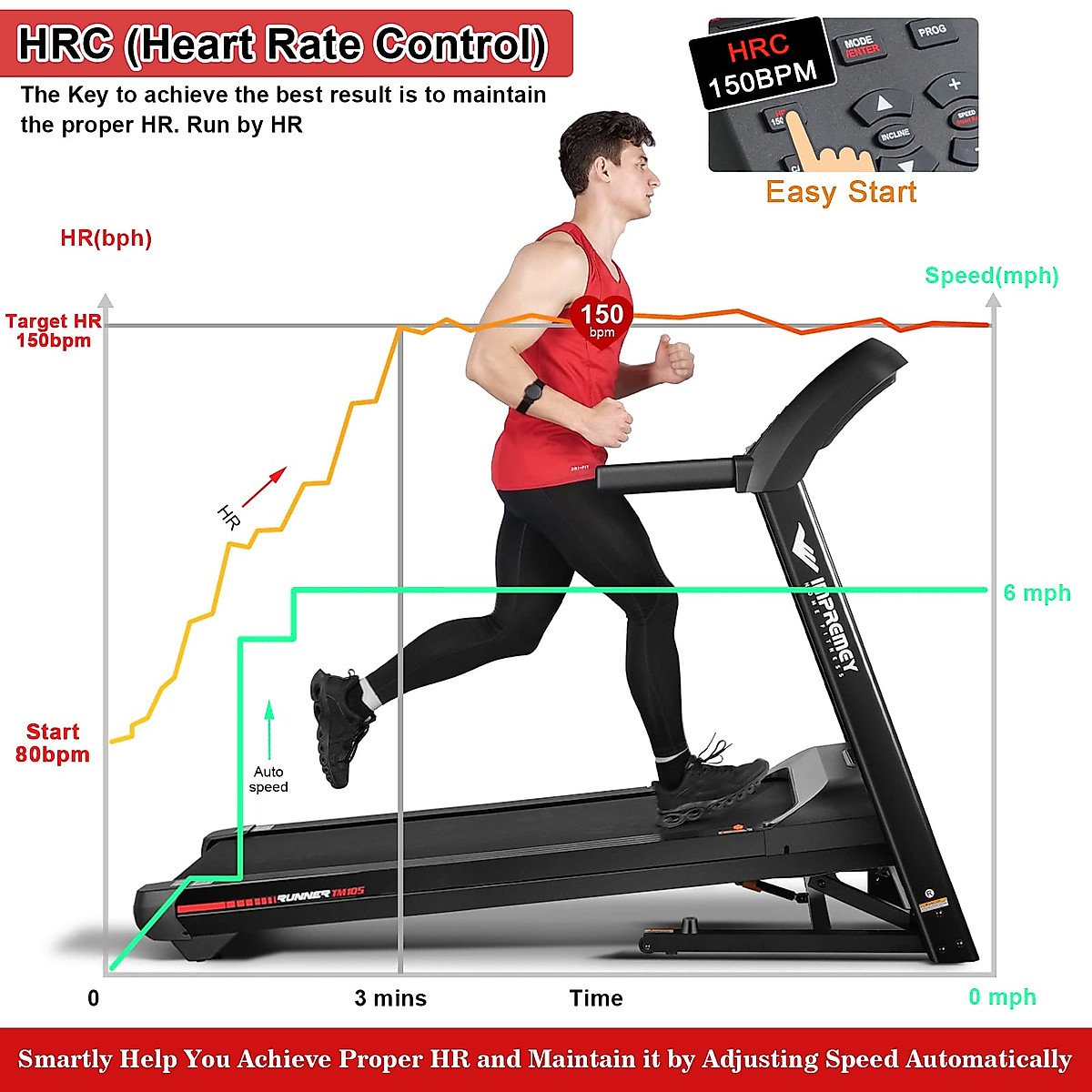 Impremey Folding Treadmill with Auto Incline 15%, 3.5HP, 350 Lb Capacity, 11 MPH, 50" x 19" Ultra Large Running Area, Heart Rate Monitor Armband, HRC Training for Home Walking and Running