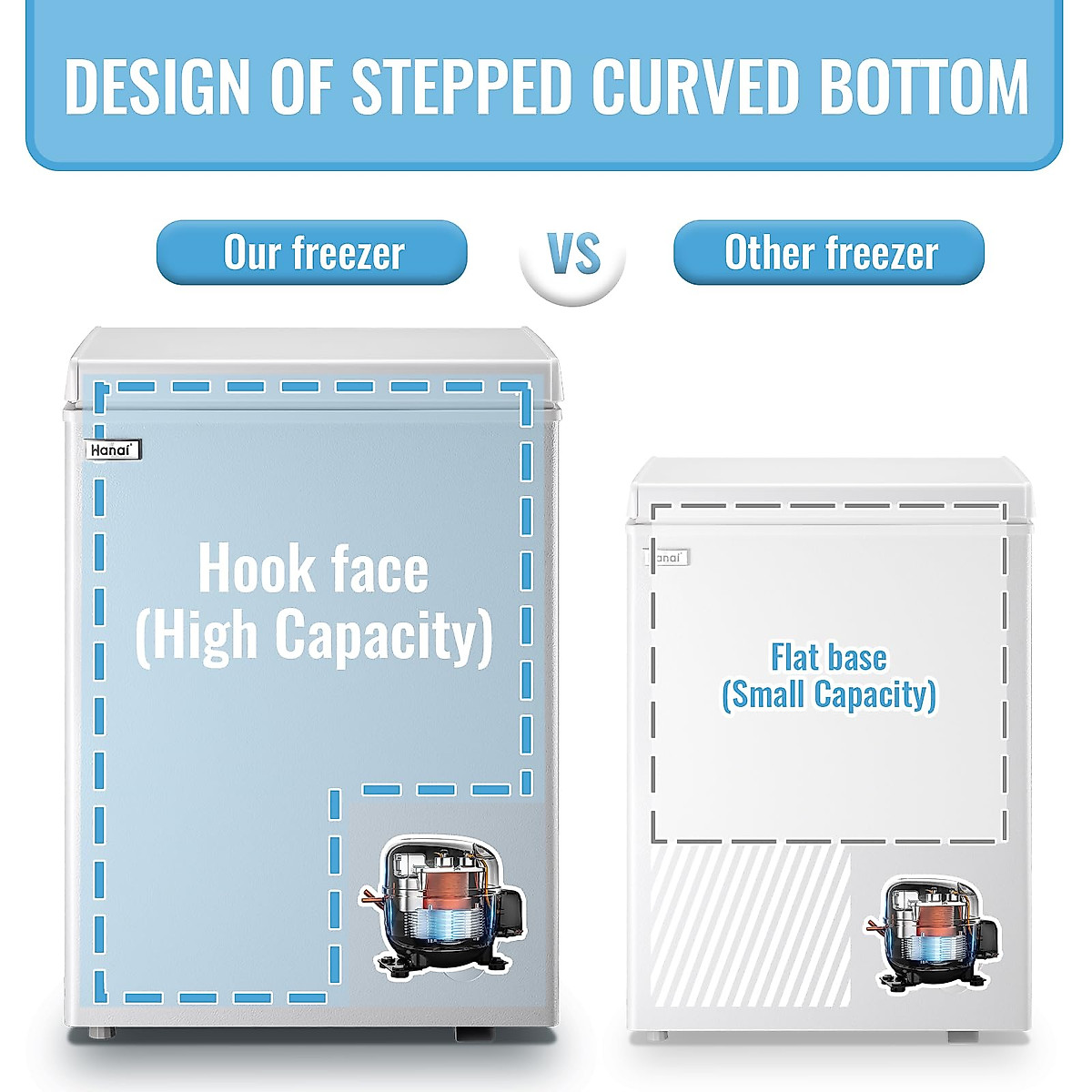 WANAI Small Chest Freezer 3.5 Cu.Ft Compact Chest Freezers with 7 Settings Temperature Adjustable, Small Deep Freezer with Removable Basket, Suitable for Home Kitchen Office Dorm Apartment,White