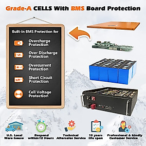 Cloudenergy 48V 150Ah Wall Mounted Lithium LiFePO4 Deep Cycle Rechargeable Battery |6000+ Life Cycles & 10-Year Lifetime | Built-in BMS & LED Monitor | RV, Solar, Marine, Overland, Off-Grid…