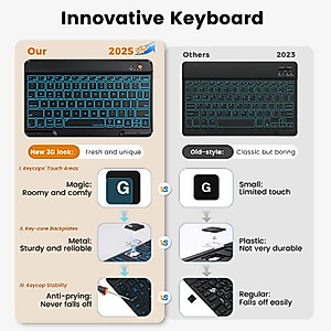 BLUTLOTUS for iPad 9th Generation Case with Keyboard 10.2 Inch - Backlit Wireless Detachable Folio Keyboard Cover with Pencil Holder for iPad 8th Gen/7th Gen/iPad Pro 10.5"/iPad Air 3rd Gen (Black)