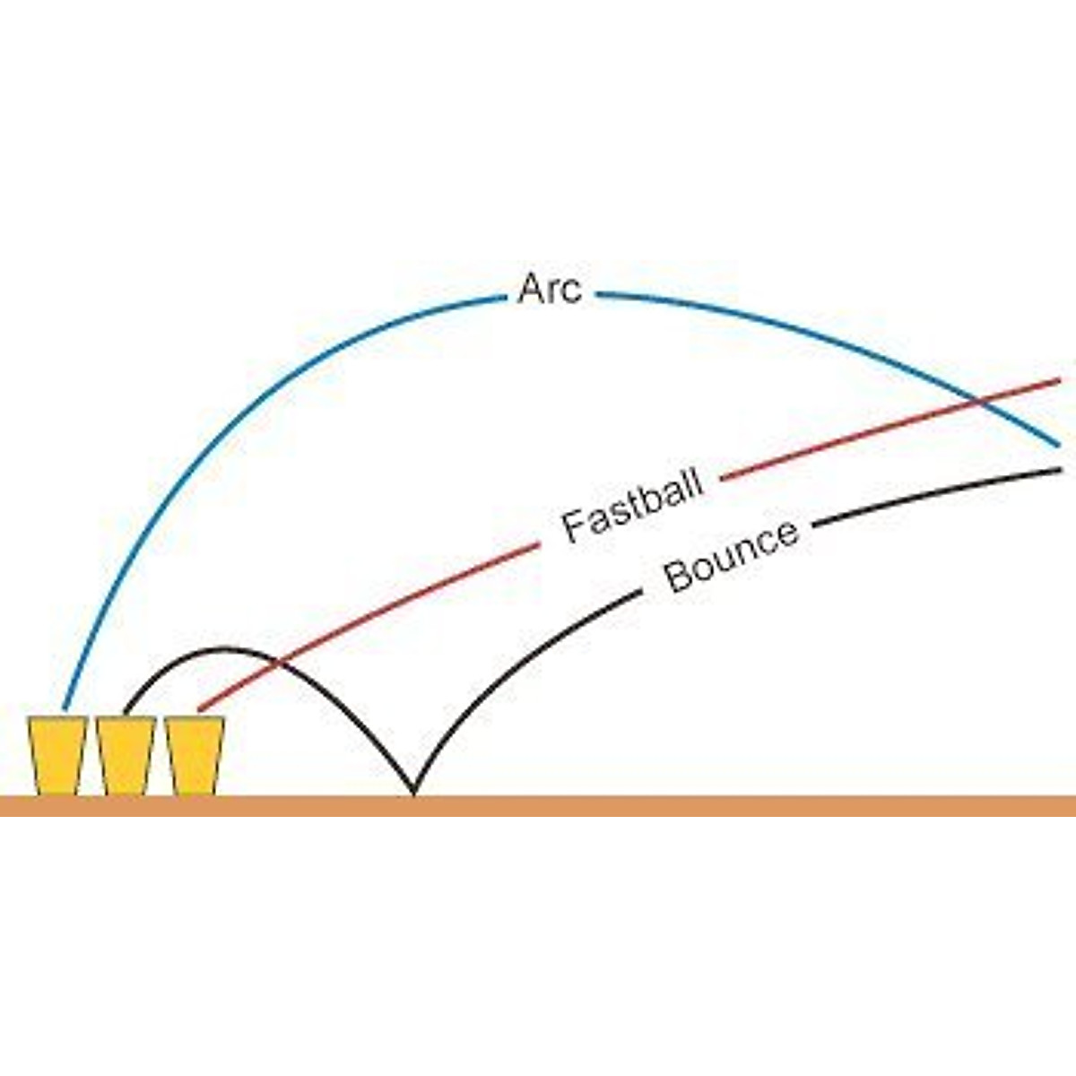 TopNotch Merchants Beer Pong - Mini Red Cups (40) - Take This Beer Pong Challenge (6) Beer Pong Balls - Beer Pongs Cup