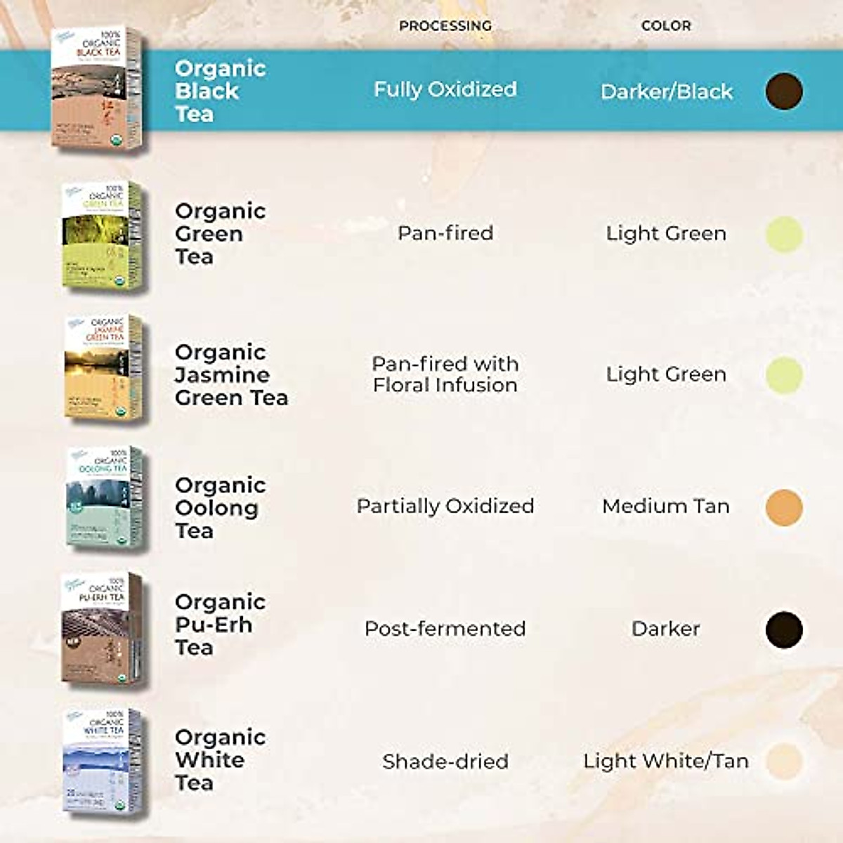 Prince of Peace Organic Black Tea, 100 Tea Bags – 100% Organic Black Tea – Unsweetened Black Tea – Lower Caffeine Alternative to Coffee – Herbal Health Benefits