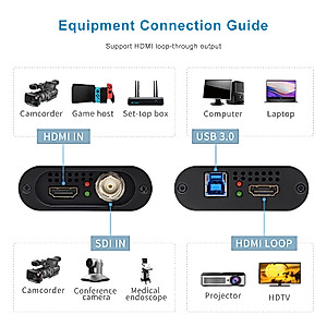 UNISHEEN USB 3.0 HDMI SDI Dual Input Capture Card, Video Broadcast Game Live Stream, HDMI to USB 3.0 HD 1080P Live Streaming Video Grabber Converter