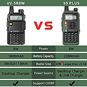 Baofeng Radio Handheld Ham Radio UV-S9 Plus 8W High Power Portable Two Way Radiowith 2200 mAh Battery and USB Charger Cable Walkie Talkie
