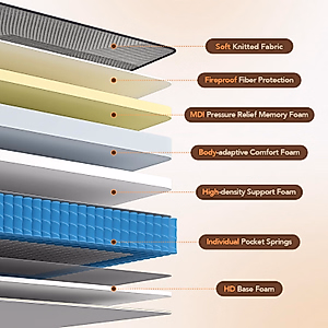 California King Mattress, DIGLANT 14Inch Hybrid Mattress Soft Plush Feel Memory Foam with Individual Pocket Springs for Pressure Relief, Cal King Size Mattress in a Box, CertiPUR-US Certified, 72"*84"