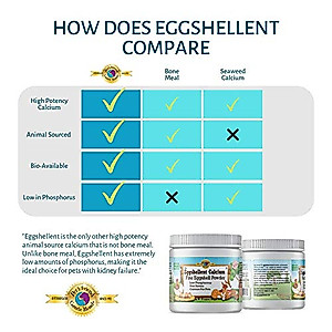 Pet's Friend Eggshellent Calcium 16 oz - Fine Eggshell Powder Calcium Supplement for Dogs and Cats, Low Phosphorous Non-Bovine Ingredients, Nourish Muscles, Joints, and Bones, Tasty Food Additive