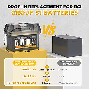 Power Queen 12V 100Ah LiFePO4 Battery Group 31 Lithium Deep Cycles Battery, Built-in 100A BMS, Up to 15000 Deep Cycles, Perfect for RV, Marine, Off-Grid Solar Power System