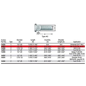 Auveco 14227 Class 8 Wheel Bolt 1/2 inch -20 Diameter 1.510/1.540 Length (Qty: 10)
