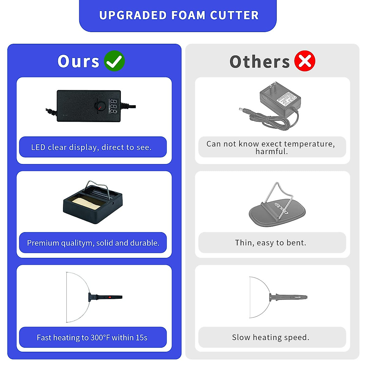QXCSF Foam Cutter, 18W Styrofoam Cutter, Electric Foam Cutting Tool with LED Display, 3 in 1 Foam Carving Knife Kit for Foam Cutting, Hole Digging, Detail Handing