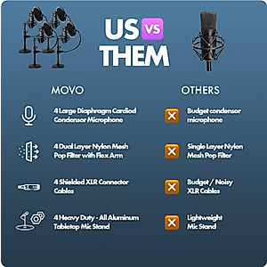 Movo PodPak4T 4-Pack Universal XLR Podcast Microphone Bundle- Includes 4 Cardioid Condenser Mics, Desktop Mic Stands, Pop Filters, Shock Mounts, and Cables for Podcast Equipment