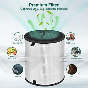 NXBHG LV-H133 Replacement Filter Compatible with LEVOIT LV-H133, NXBHG Grade True and Activated Carbon Filter, Part No. LV-H133-RF