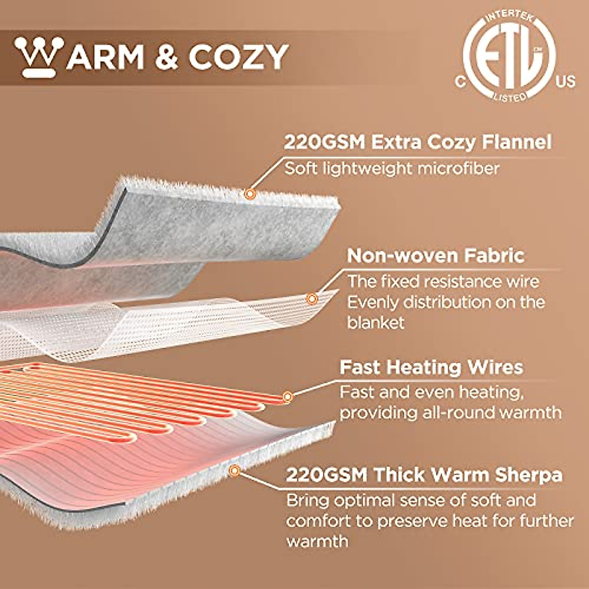 Westinghouse Heated Blanket Queen Size, Electric Throw Blanket with 10 Heating Levels, 12 Hours Auto Off, Overheat Protection, Machine Washable, Flannel to Sherpa (Queen, 84x90 Inches, Beige&Ivory)