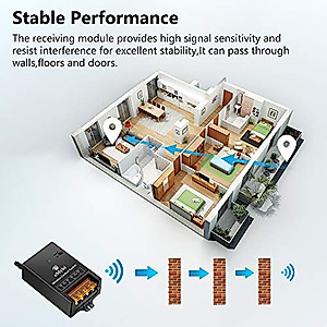 eMylo Smat Wireless Remote Switch AC 100V 220V 240V Relay RF Remote Light Switch Smart Wall Light Switch for Household Appliances and Industrial Equipment with 100m Remote Range