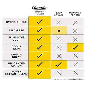 Chassis Ice Premium Natural Body Powder for Men, Anti-Chafing Powder with Odor-Absorbing Formula, Cooling Powder Free of Talc, Aluminum, Menthol, and Parabens, Original Fresh Scent