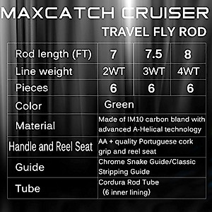 Maxcatch Cruiser Travel Fly Fishing Rod; 2/3/4wt 6 Piece, IM10 Carbon Blank, AA Grade Reel Seat (8'0'' 4 Weight 6sec)
