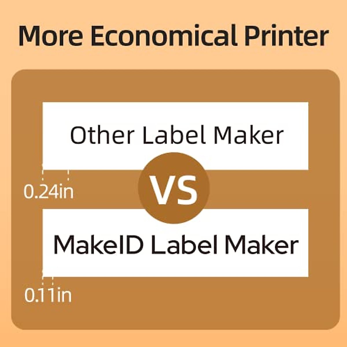 Makeid Label Maker Machine with Tape(0.63''x13.1'), Portable Bluetooth Label Makers for Storage, Office, Home, School, Wireless Label Printer with Multiple Templates USB-C Rechargeable