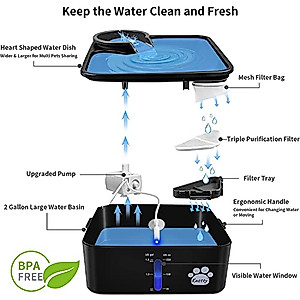 Kastty 230oz/7L Dog Water Fountain Ultra Large/Wide Pet Fountain with 5 Filtration& Safe Smart LED Pump, Great for Large Dogs Cats & Multi Pets