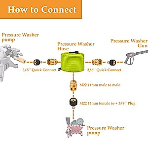 M MINGLE Pressure Washer Hose 50 FT x 1/4" - Replacement Power Wash Hose with Quick Connect Kits - High Pressure Hose with M22 14mm Fittings - 3600PSI