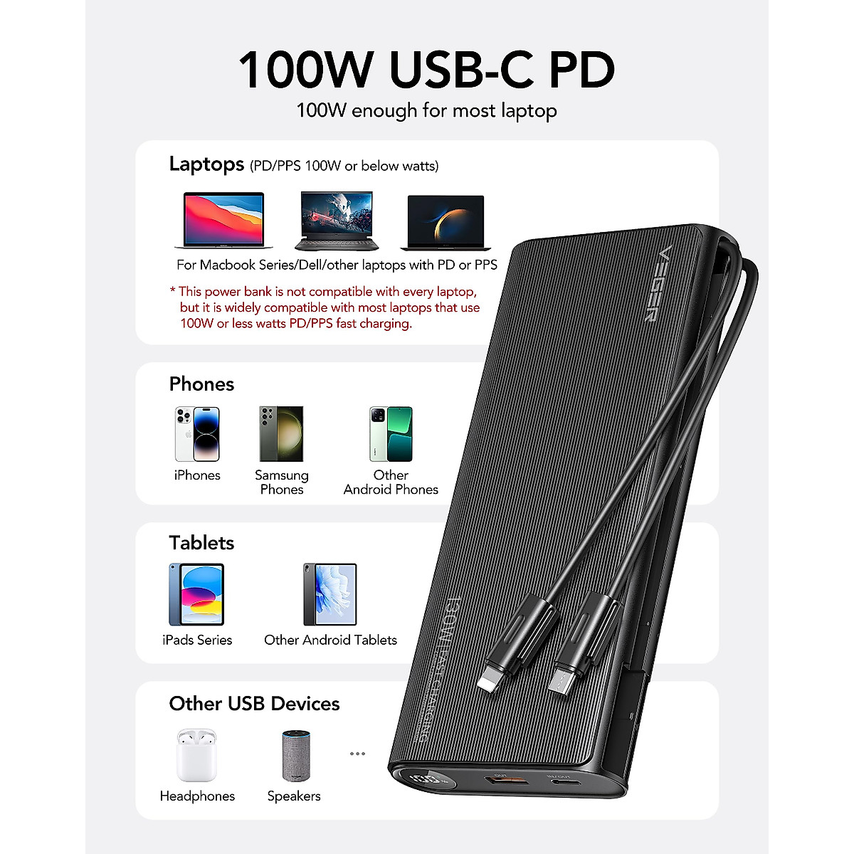 VEGER 25000mAh Portable Laptop Charger with Built-in Cables, Laptop Power Bank 100W PD/PPS Fast Charging Battery Pack (Total 130W) for MacBook Dell XPS iPad iPhone 14/13/12 Series, Samsung, More