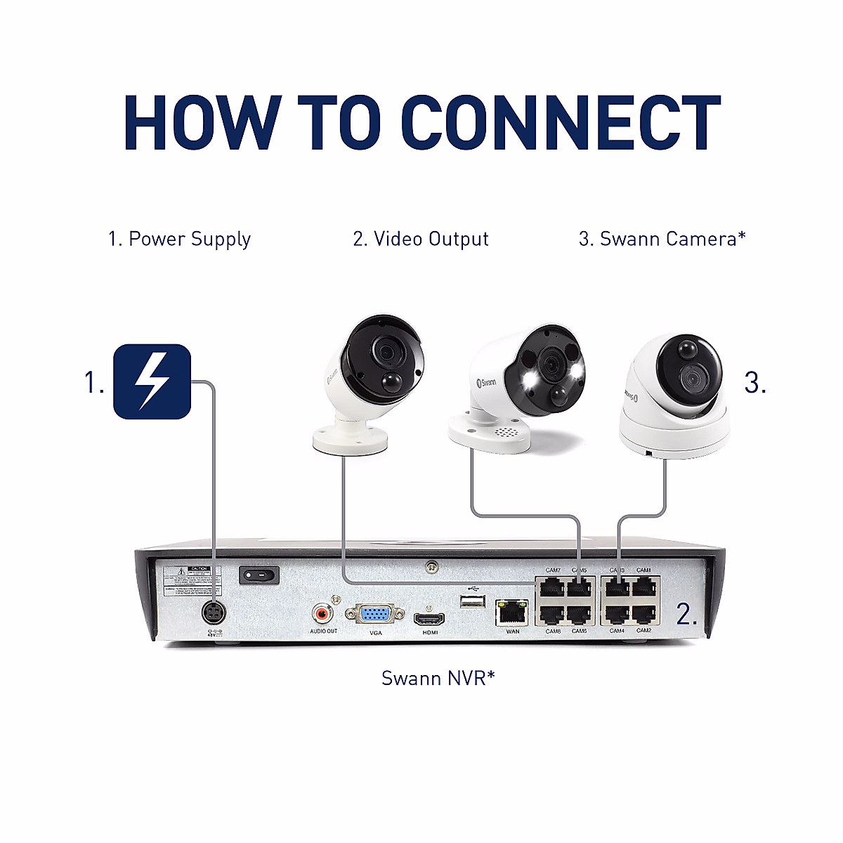 Swann Security Cat5 Ethernet Cable, NVR Extension Cord for PoE Camera, 100 Ft/30M, SWNHD-30MCAT5E