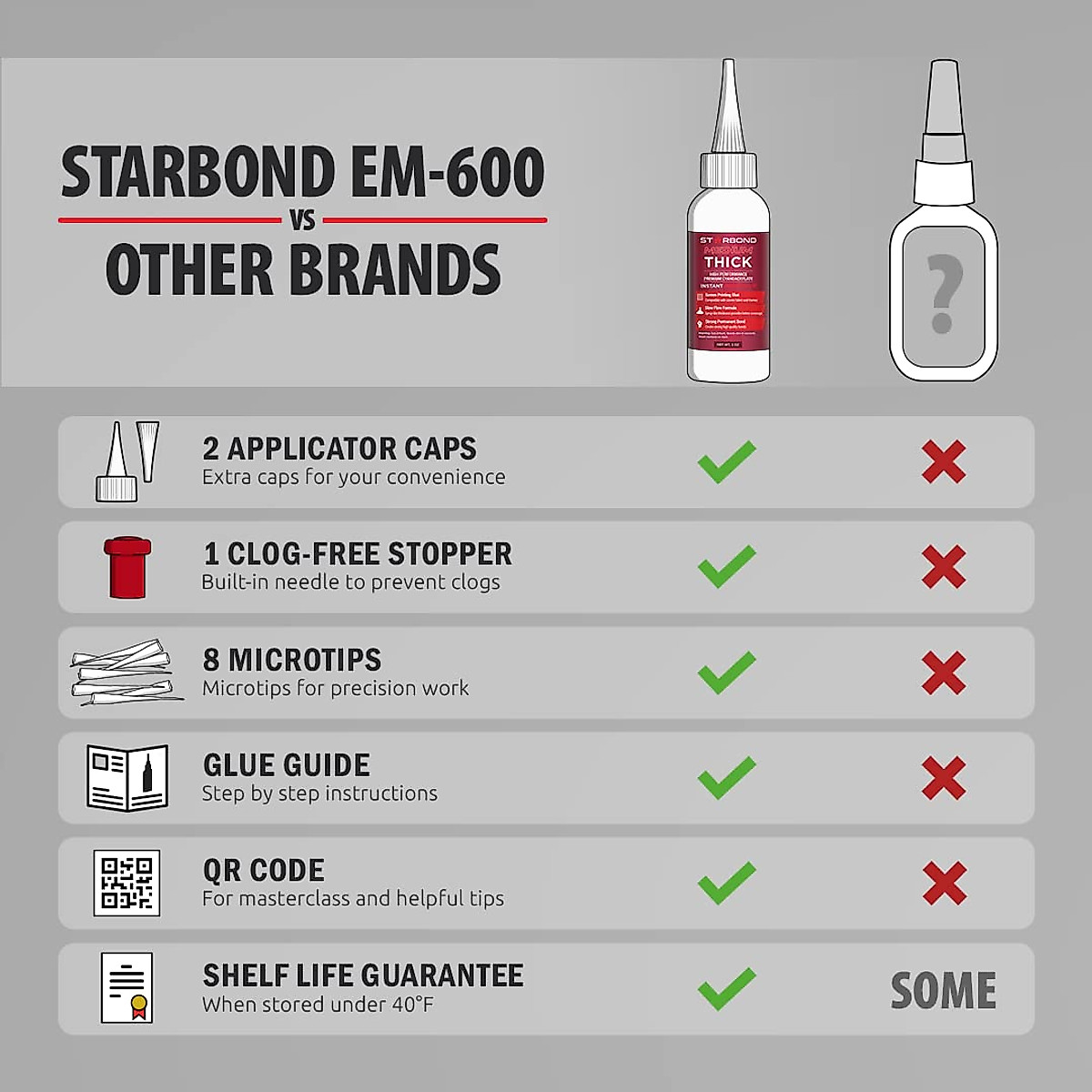 Starbond EM-600 Medium Thick, Premium CA - Cyanoacrylate Adhesive Super Glue (for Woodturning, Hobby, Screen Printing, Lapidary) (2 Ounce)